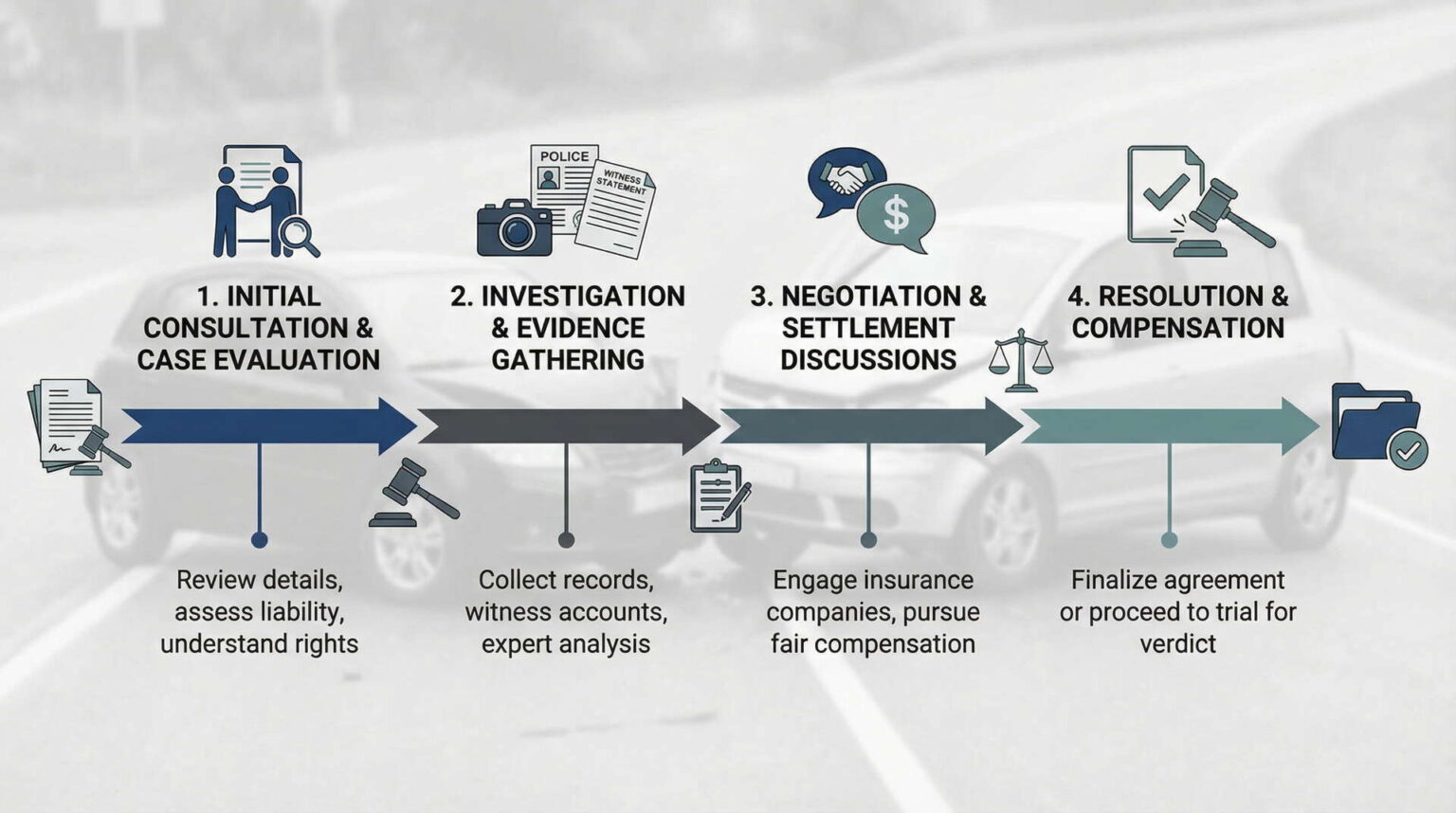 Car Accident Lawsuit Timeline: Step-by-Step Guide (2026)